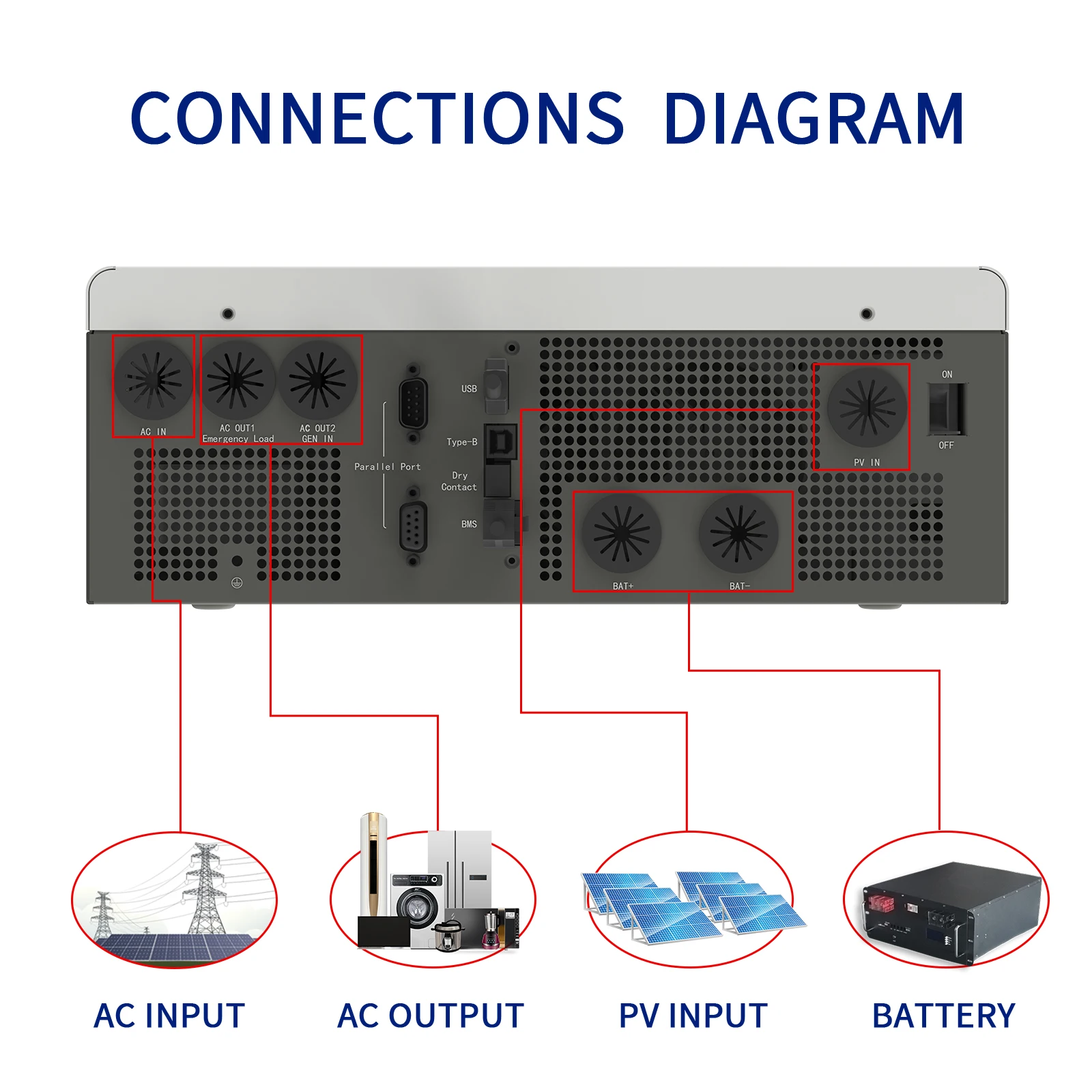 5000W Single Phase Off-Grid Inverter 48V DC Input, 110V-230V AC Output ...