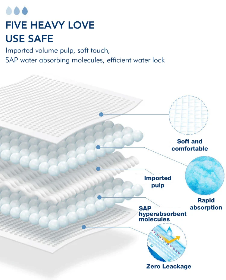 Private Label Dry Surface Hospital Disposable Medicare Underpad 60x60 ...