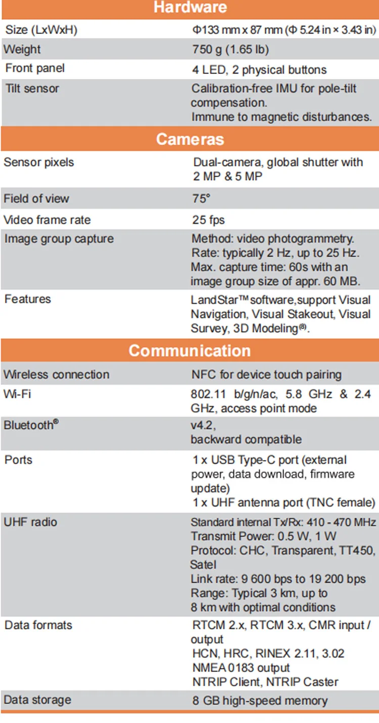 CHCNAV E96 RTK GNSS Topography Module - Precision & Custom Support