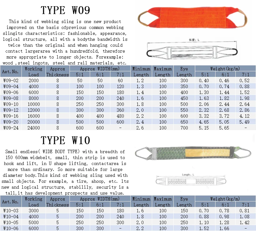 Webbing Sling 25 Ton - Heavy Duty Lifting Solutions