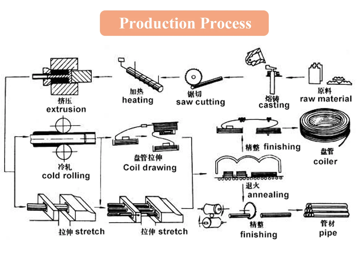 Sf-cu Din 1787 Seamless Copper Tube In Astm B280 C12200 Tube Copper ...