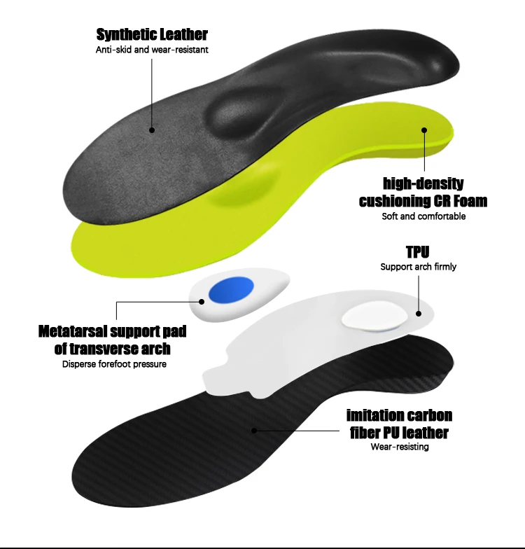 Production of Orthopedic Insoles Plantar Fasciitis Plantar Fasciitis ...