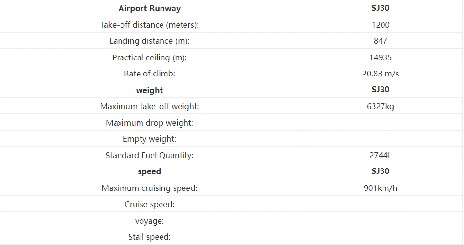 The Revival Of The All-new Sj30 Luxury Aircraft Designed Specifically ...
