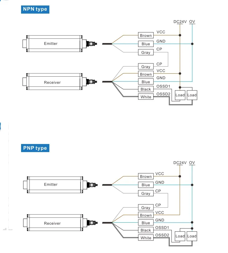 ESPE Safety Solution - in Stock ESN Series Light Curtains