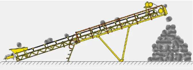 Portable Inclined Telescopic Roller Trough Type Height Adjustable ...