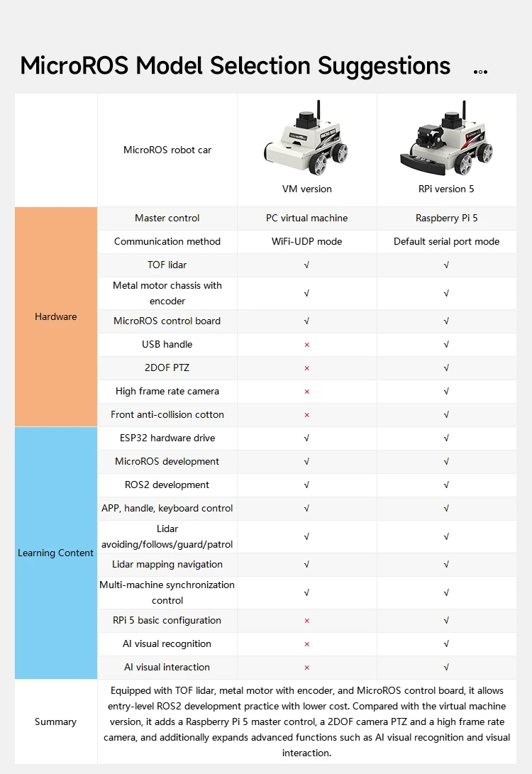 MicroROS-Pi5 ROS2 robot with ESP32-Micro ROS robot expansion board 310 encoder motor lidar ...