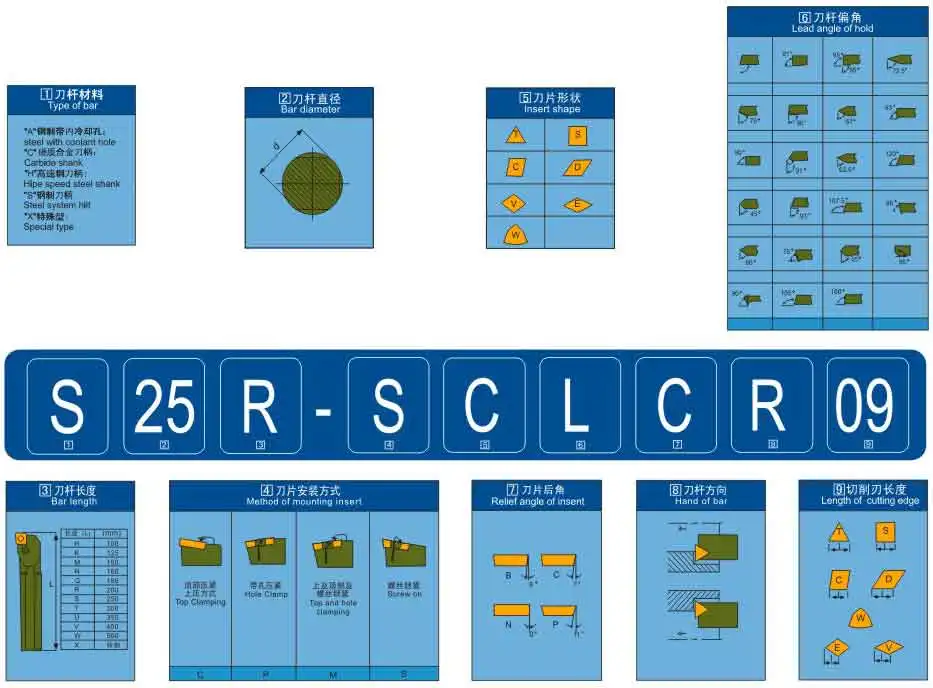 S12m-sclcr06cnc Internal Turning Tool Holders 95 Degree Boring Bar For Ccmt Inserts - Buy S12m ...