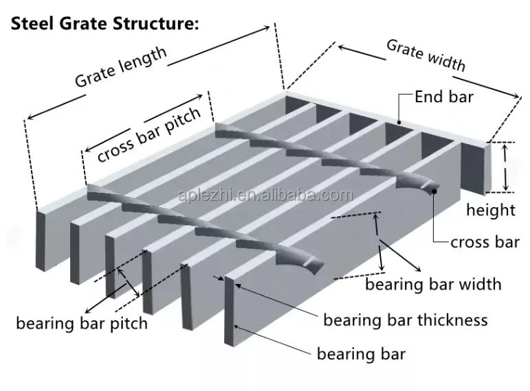 Hot Dipped Galvanized 25x5mm Drainage Gutter With Grating Cover - Buy ...
