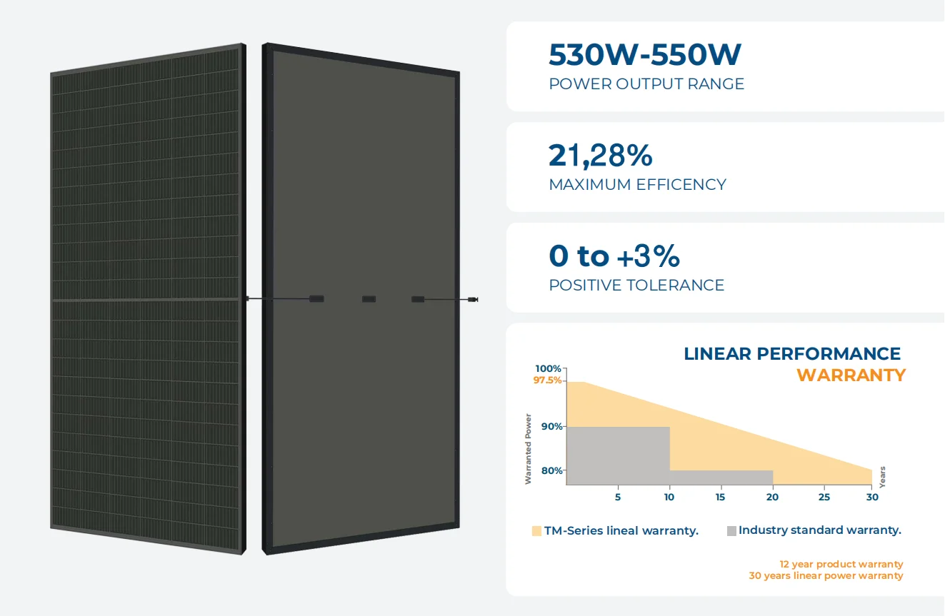 Purchase Full Black Double Glass 550w-600w Monocrystalline Solar Power ...