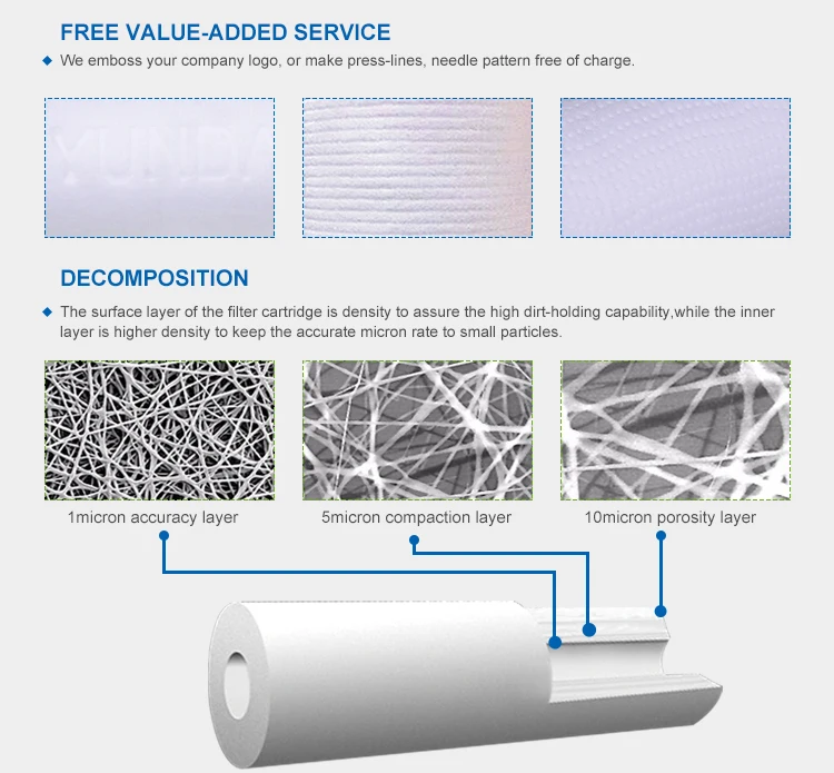 Alibaba.com: 5 Micron Polypropylene Filter Cartridge, PP sediment water ...