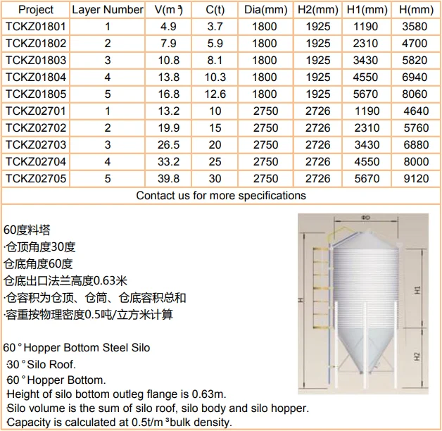 Factory Price Vertical Grain Storage Silos Price Chicken Feed Silo ...