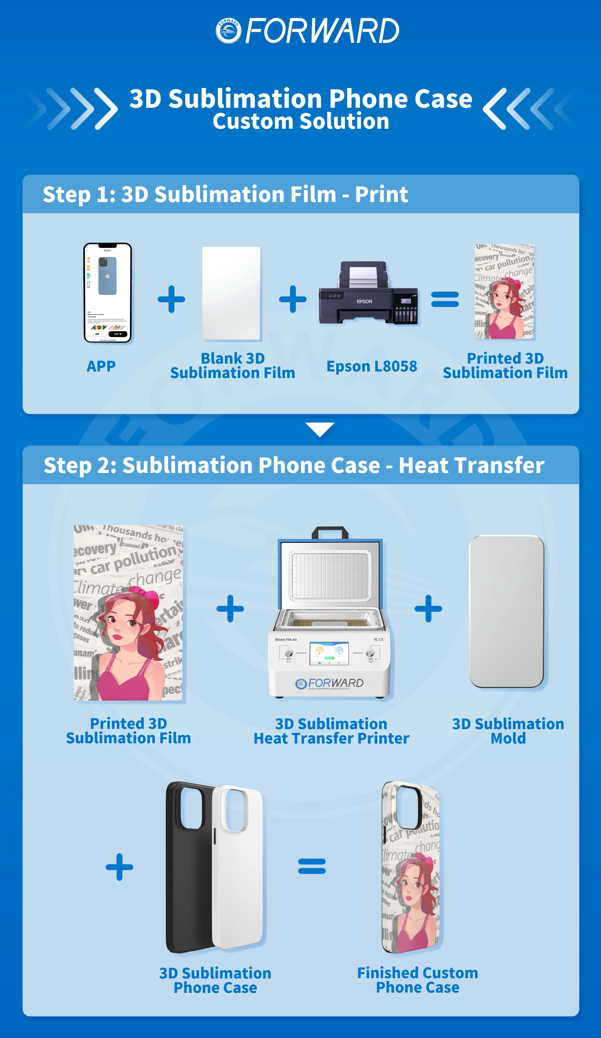 FORWARD 3D Sublimation Printer - Custom Phone Case Maker