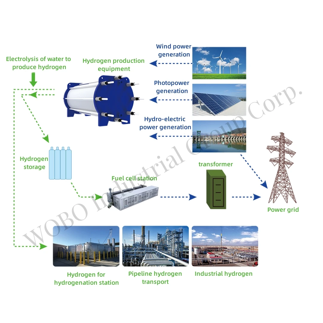 Asme Electrolytic Cell Stack Safe And Reliable 50 Ml Alkaline Electrolyzer Hydrogen For Steel