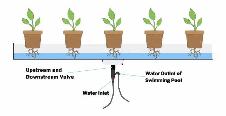 Hydroponic System Ebb and Flow Trays Seedbed Grow Rack Rolling Benches ...