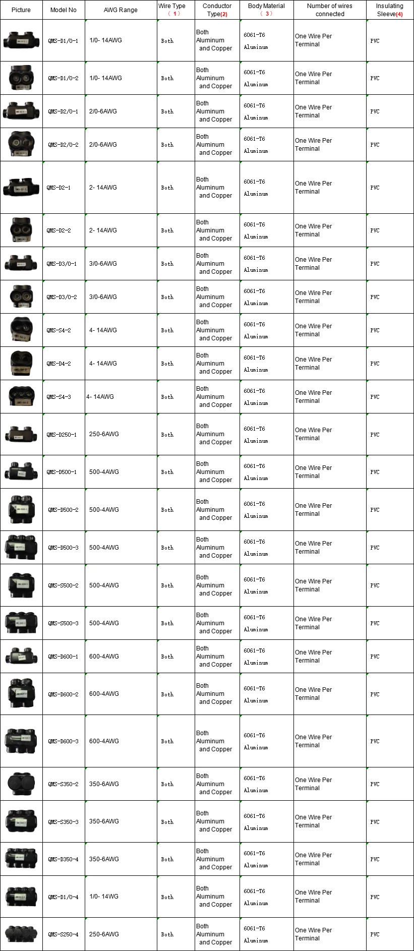 In-line Splices Insulated Connectors - Buy Insulated Connectors,Cable ...