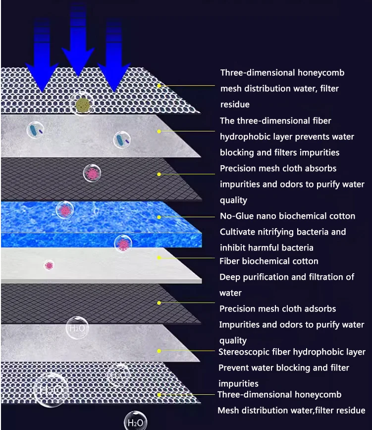 Custom 8D Aquarium Sponge Filter Media No Glue 8-Layer Filter Pads ...