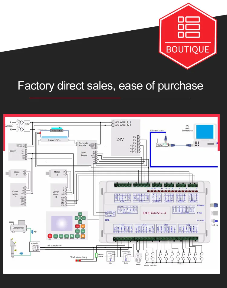 Ruida 6442 Control Panel - Durable & Versatile Solutions