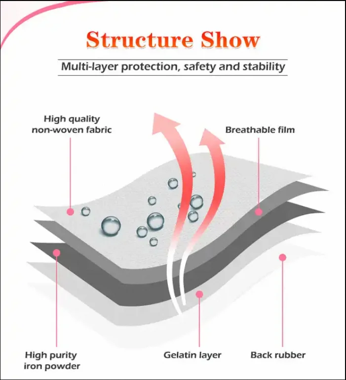 Alibaba.com: Air Activated Self-Heating Warmer Patches, Motherwort ...
