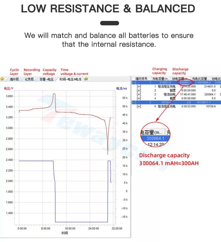 Grade a 3.2V 280ah Lithium Lifepo4 Battery for Energy Storage