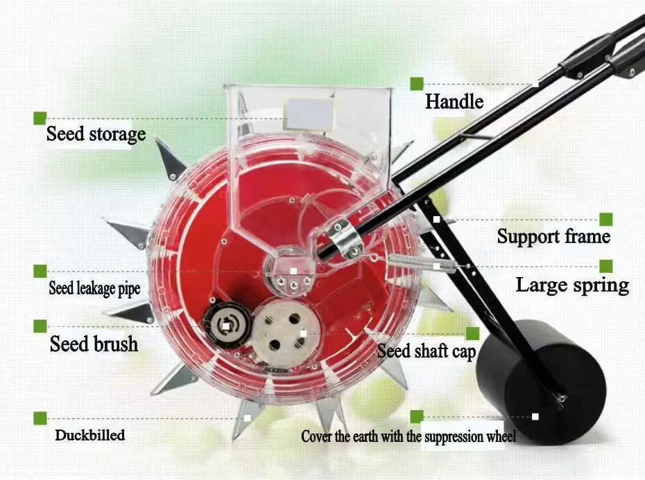 Hand Push Corn Seeder Machines Are on Farms and Gardens| Alibaba.com