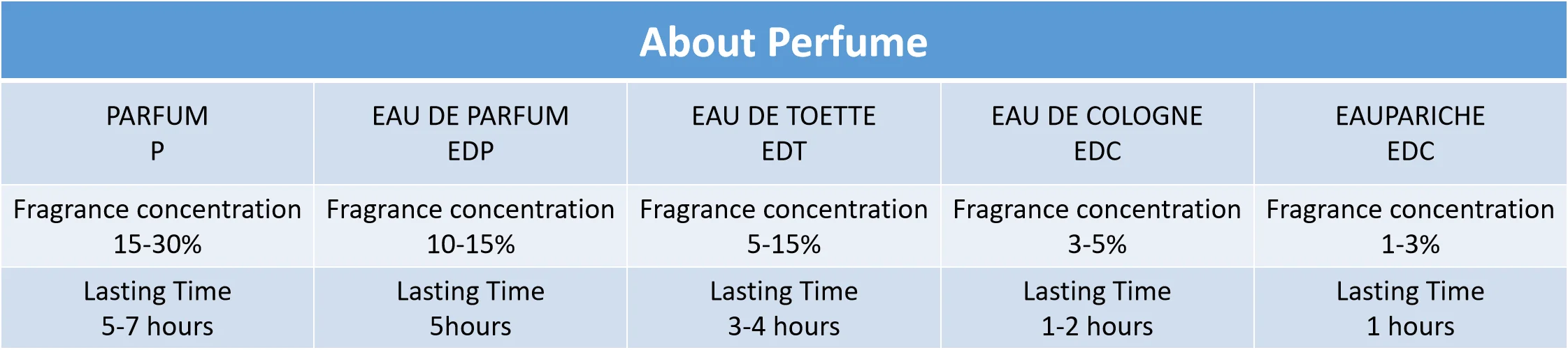 200ml Kuwait Perfume Gissah - Long-Lasting Eau De Parfum