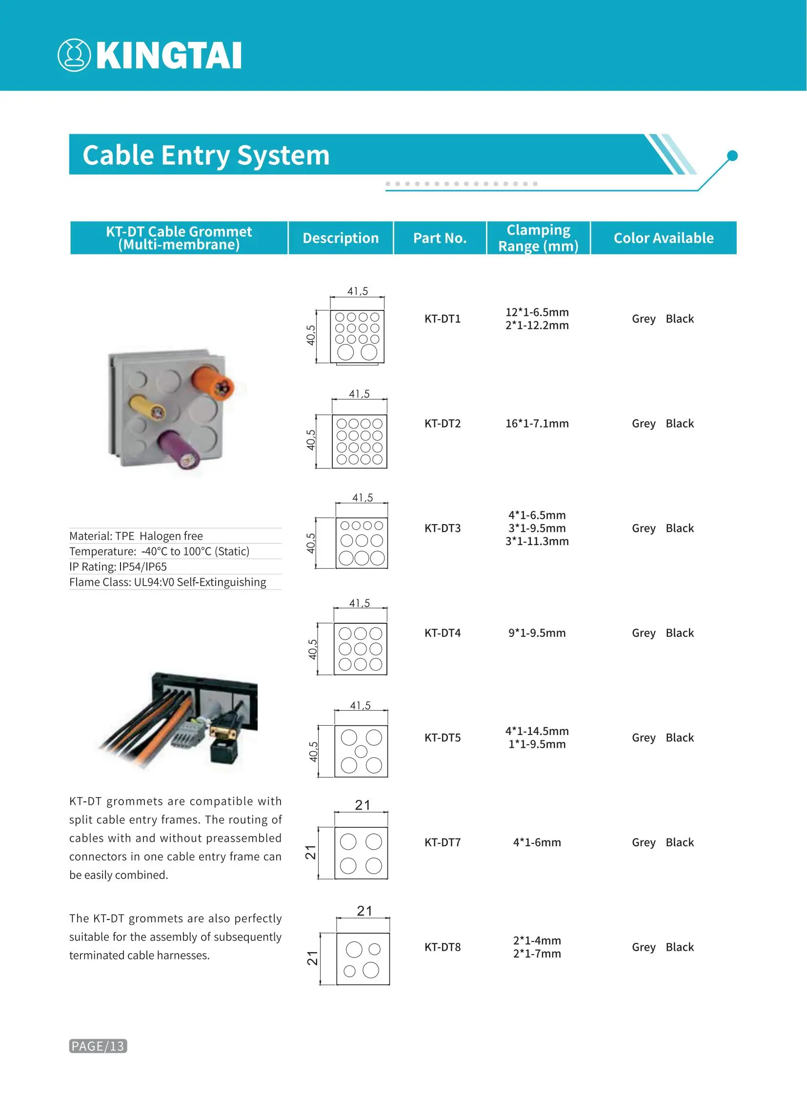 TPE Cable Grommet Split Cable Inserts Cable Entry System| Alibaba.com