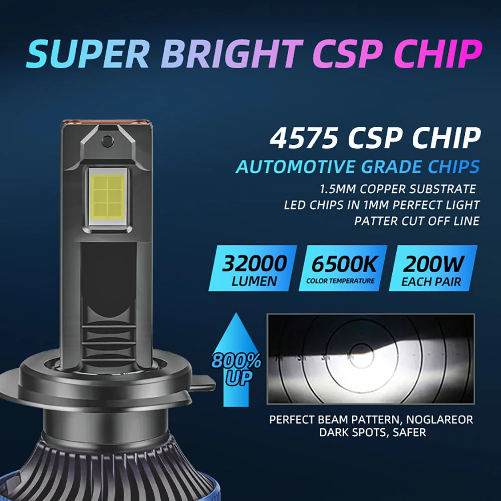 P41 Super Bright High Power 4575 Csp Auto Lighting System 200w 32000lm ...