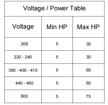 GPX Fire Pump Electrical Control Panel - Tornatech UL Listed
