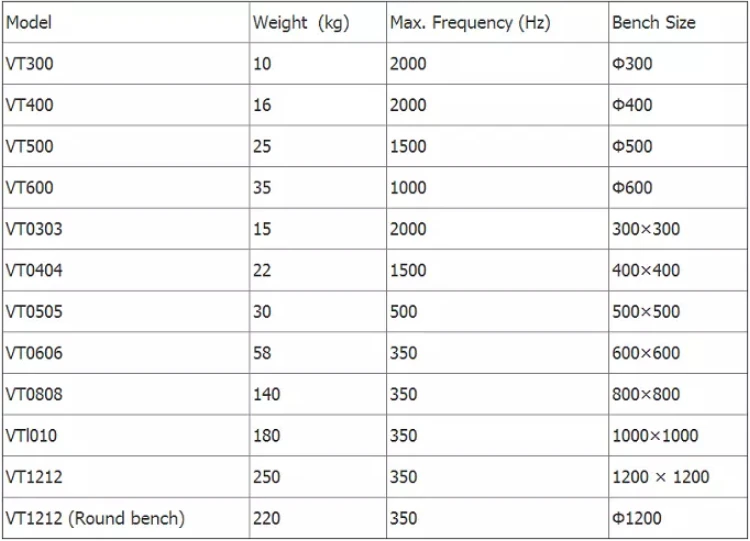 Electromagnetic Battery Vibration Testing Machine - Buy High-precision ...