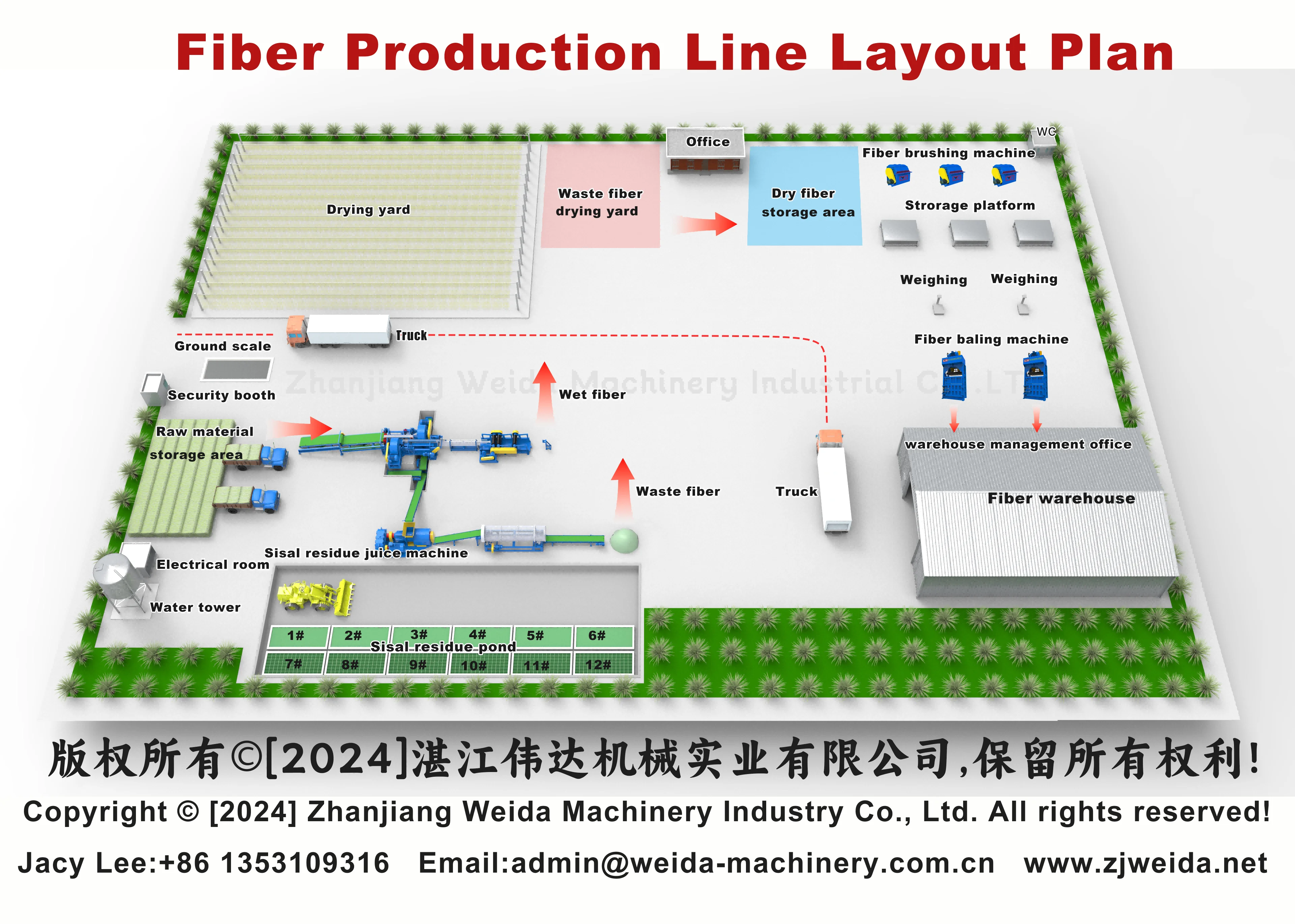 Sisal Fiber Making Machine: Efficient Fiber Extraction with Low ...