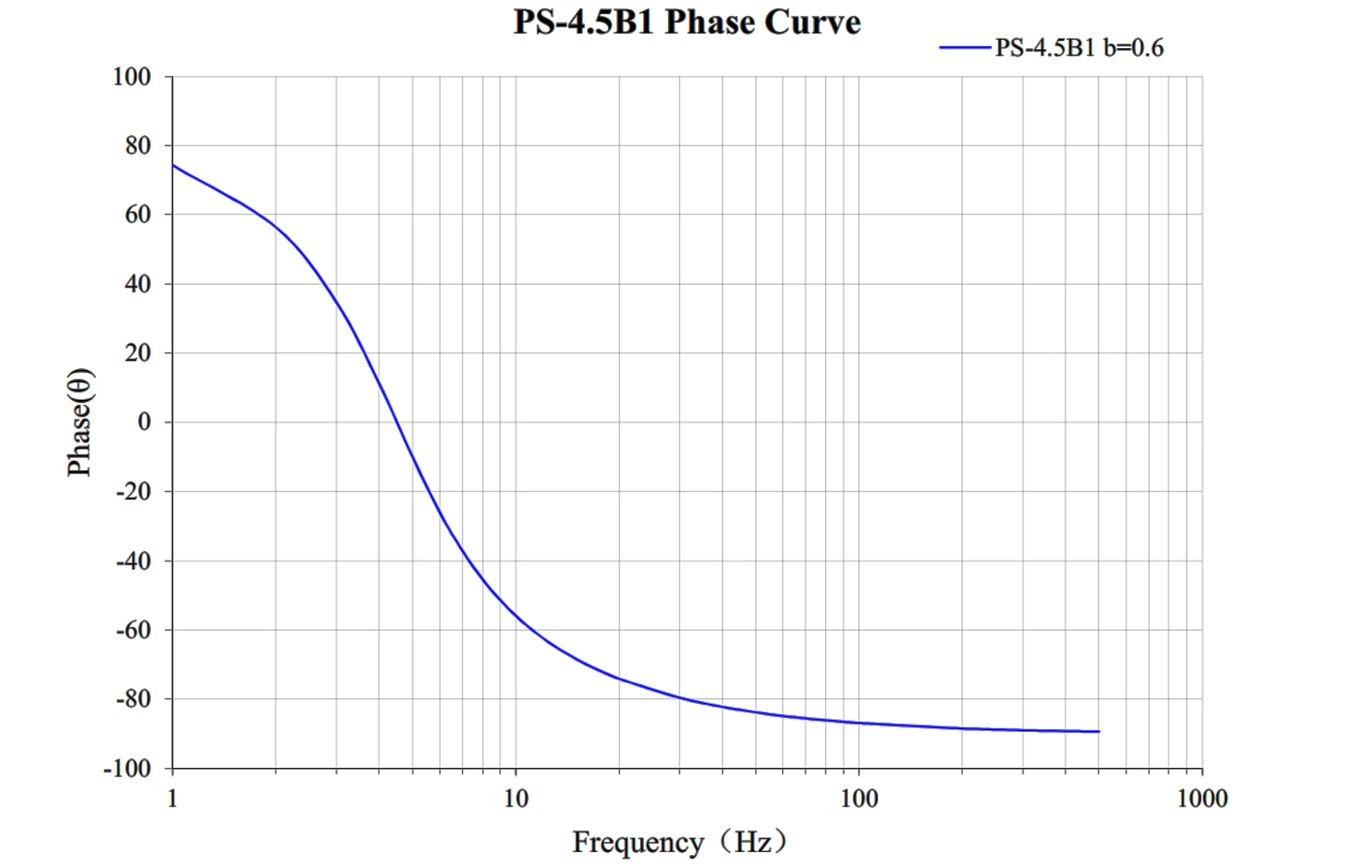 Hot Sale 4.5hz Geophone Seismic Sensor Horizontal - Buy Earthquake ...