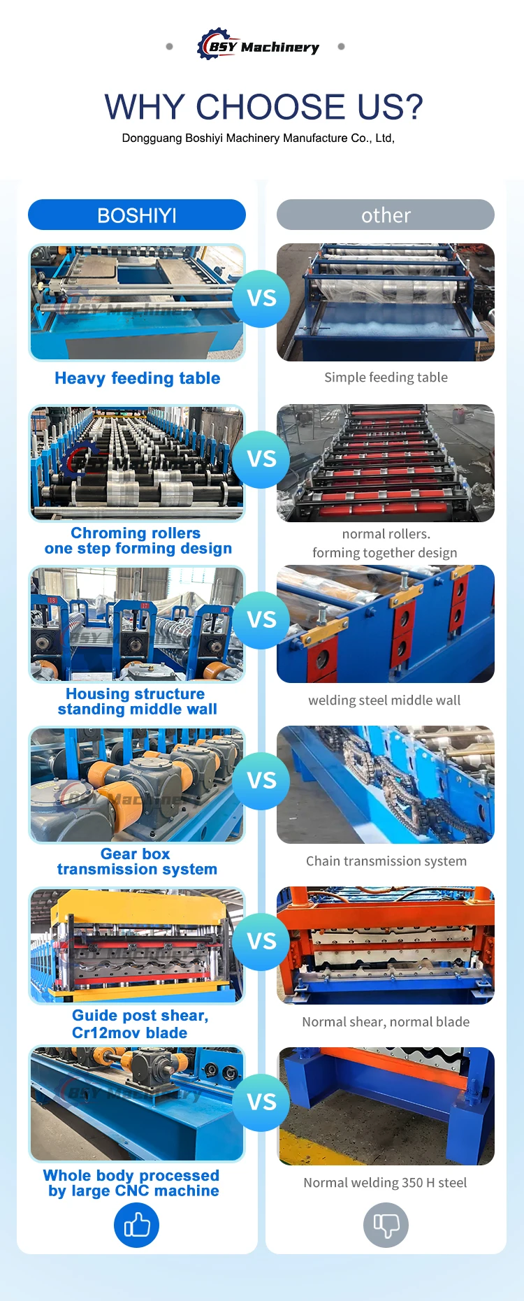 Boshiyi Automatic Square Tube Downspout Water Gutter Roll Forming ...