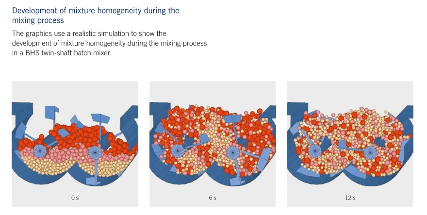 BHS Twin Shaft Concrete Mixer - Efficient & Durable