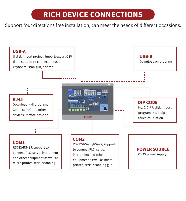 Industrial Human Machine Interface Display 10.1 Inch HMI Touch Screen ...