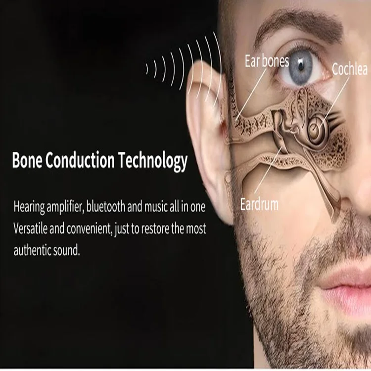 Customizable Bone Conduction Hearing Aid For Deafness Open The Ear ...