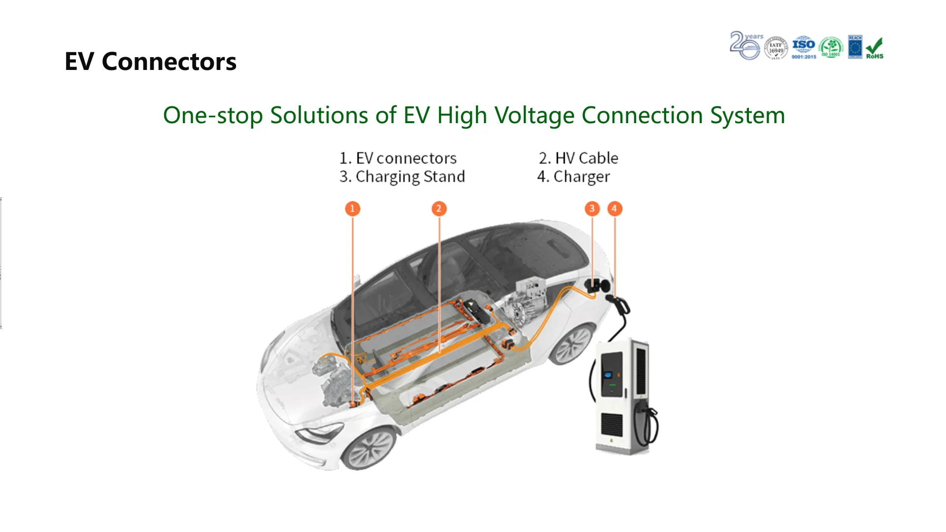 200a Electric Vehicle Hvsl Cable Hvil Ev High Voltage Wire Connector - Buy Wire Connector,200a ...