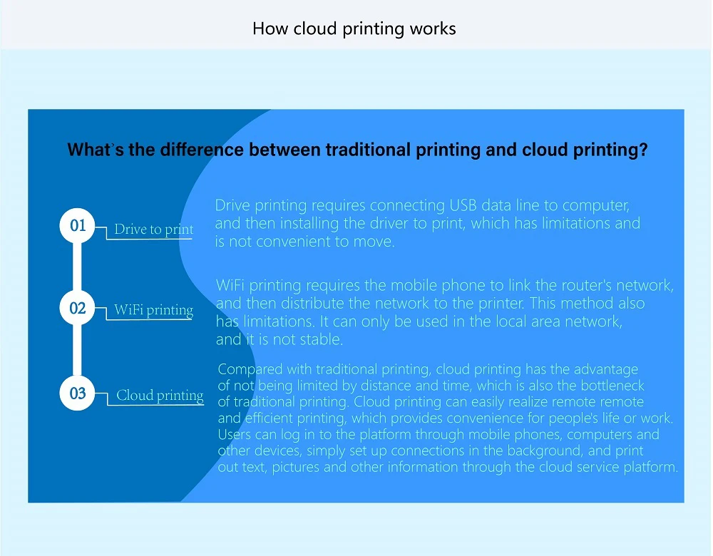 Voice Speaker Online Food Order POS Ticket Bill MQTT Remote Web Cloud 80mm Thermal Receipt Printer