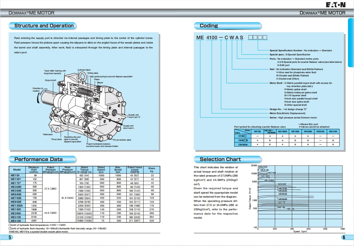 ME DOWMAX Motors - High Pressure Hydraulic Solutions