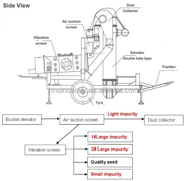 Grain Wind Selection and Screening Machine, Soybean Seed Selection ...
