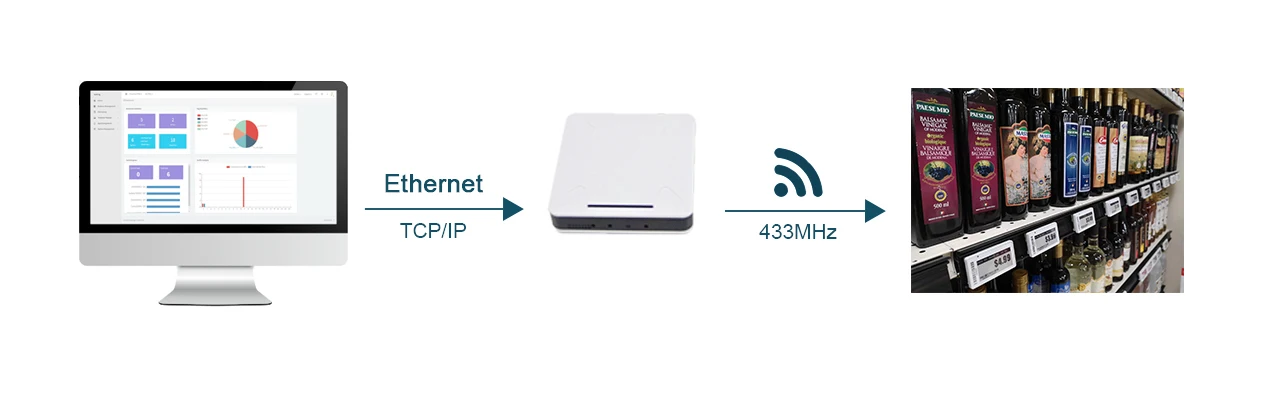 Epaper Digital E-ink Display ESL Shelf Price Electronic Label| Alibaba.com