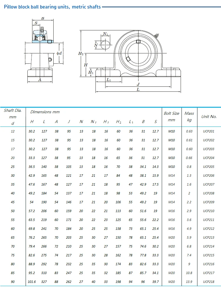 Pillow Block Bearings Ucp201 Ucp202 Ucp203 Ucp204 Ucp205 Ucp206 Plummer Block Ball Bearing Units ...