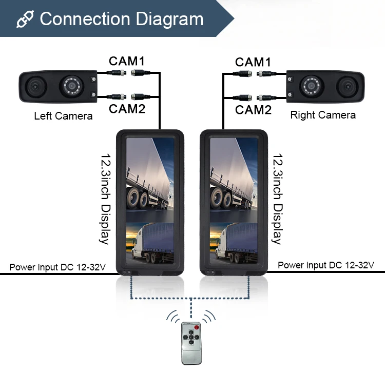Mcy 12.3 Inch Ece R46 Blind View Detection E-side Mirror Rearview ...
