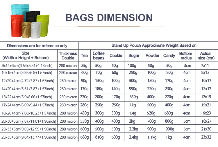 Custom Design Resealable Freeze Dried Candy Pouches