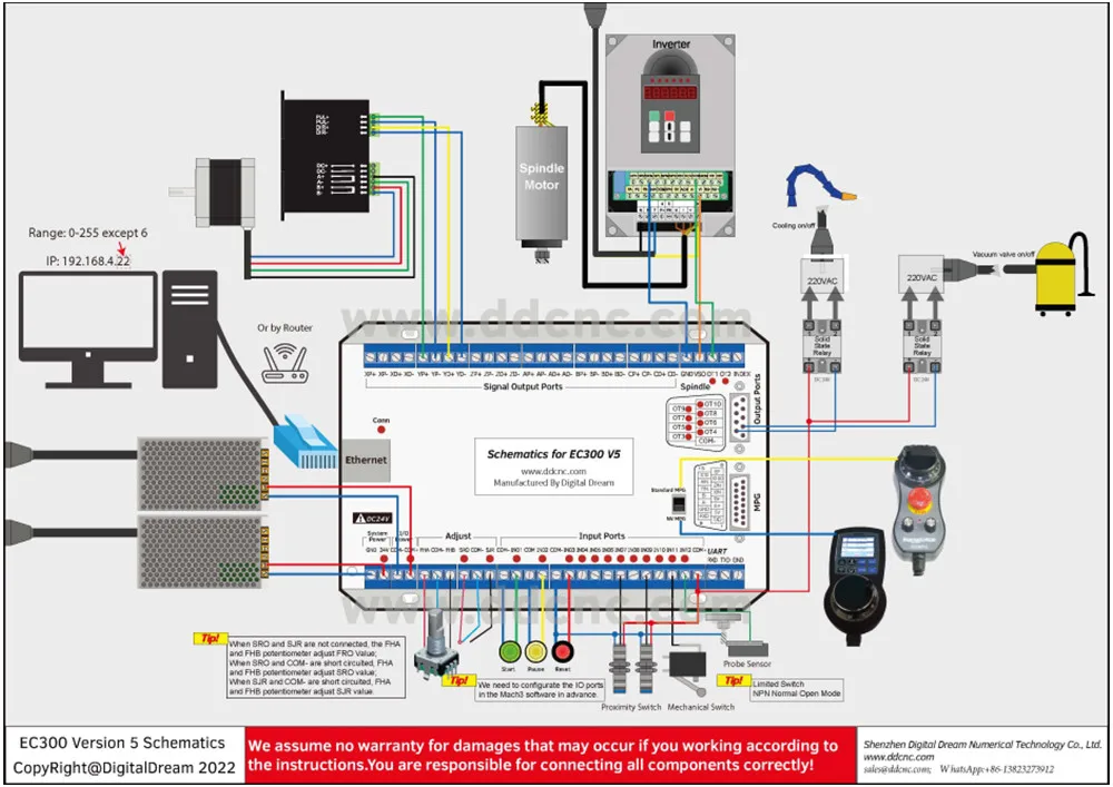Motion Control Card EC300 - 5 Axis Mach3 CNC Breakout Board