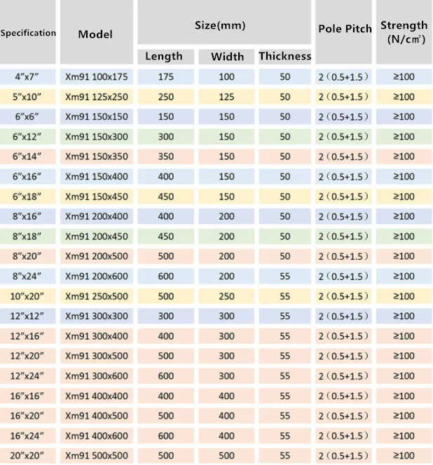 Fine Pole Pitch Grinding Machine with Permanent Magnetic Chuck