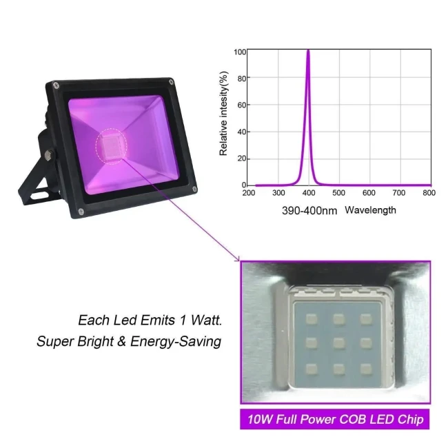 Black Light Glow Party 10W UV Flood Lamp 20W 30W 50W Ultraviolet LED Light Garden UV Purple ...