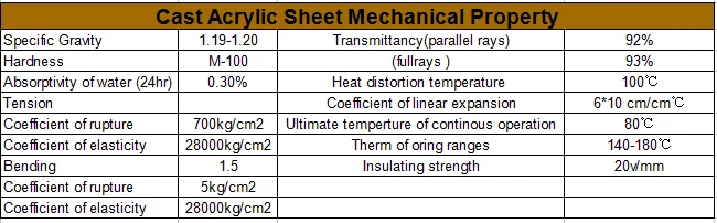 Cast Acrylic Sheets Colorful Light Transmittance Signage Board Led ...