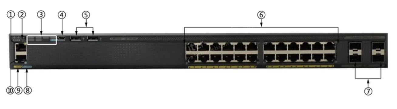 Catalyst 2960-X Switch - 24 Port, 1G Uplink, 216gbps Bandwidth