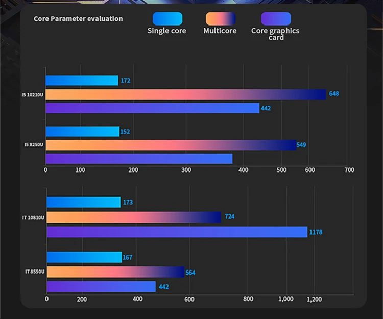 10th Gen Intel Core i7 Mini PC PFSense Router & Firewall Device