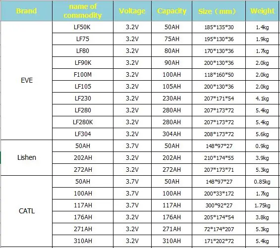 High Capacity 18650 Lithium Battery - 3400mah for Ebikes